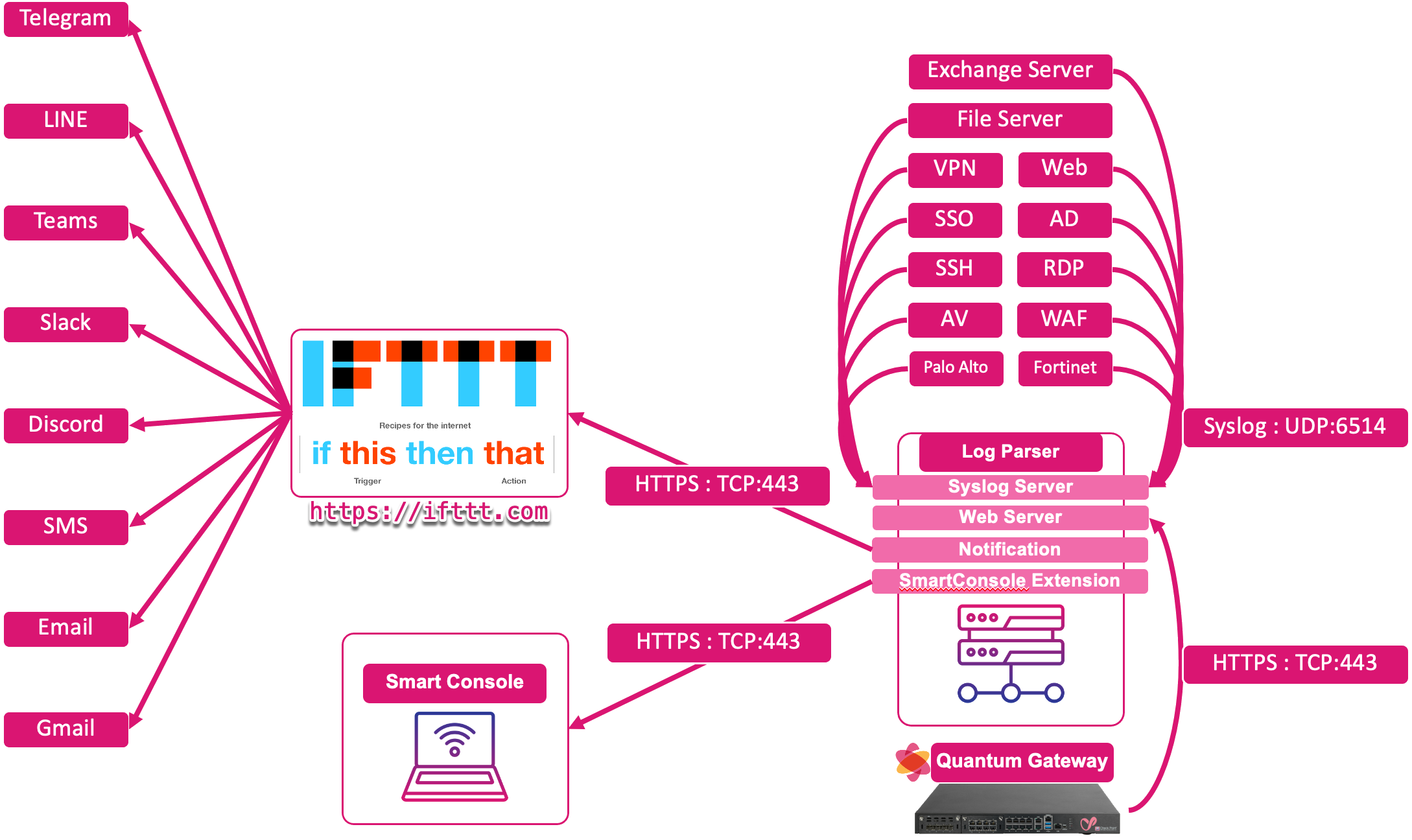 GitHub - birdlex/CheckPoint-LogParser-Docker GitHub - birdlex/CheckPoint-LogParser-Docker